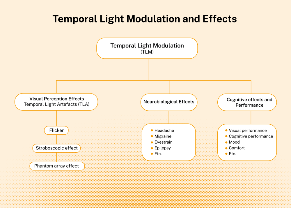 What is flicker and why should we pay attention to it?