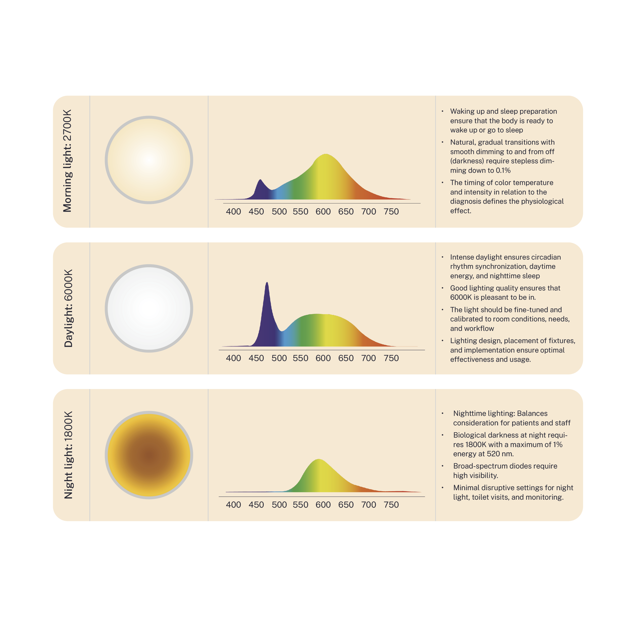Amber-colored nightlight: A solution tailored to fit all needs